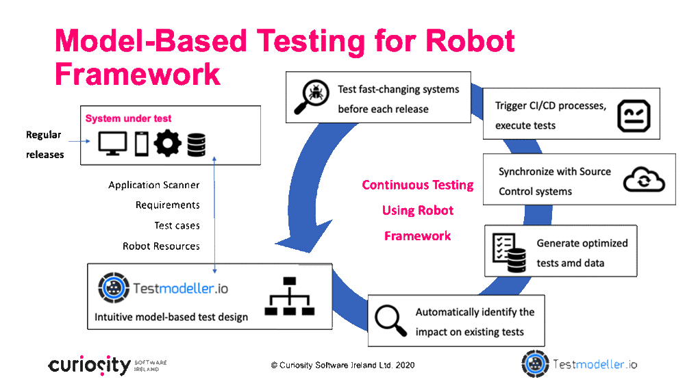 Mastering Quality Assurance: Effective End-to-End Testing Strategies